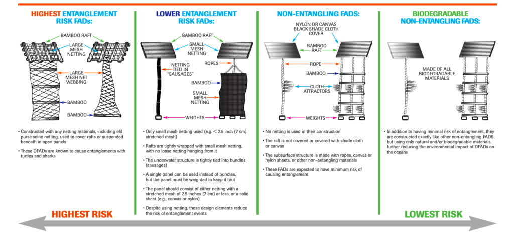 FAD Design & Management - Clean Catch UK