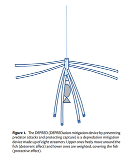 Depredation Mitigation Device - Clean Catch UK